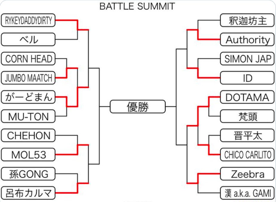 BATTLE SUMMIT2出場者紹介！過去のMCバトル戦歴や特徴まで徹底解説 - No doubt
