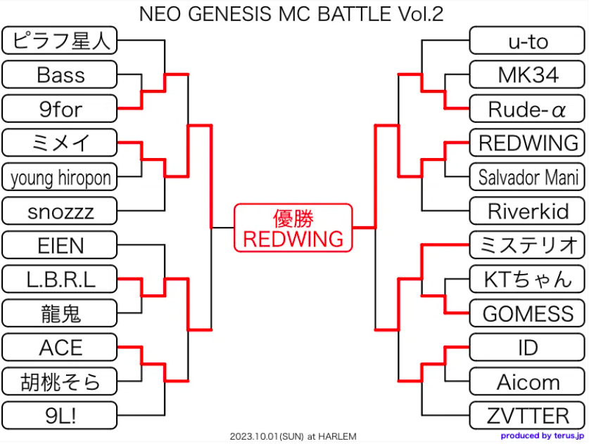 【MCバトル】NEO GENESISの特徴と歴代大会の結果まで徹底解説 - No doubt