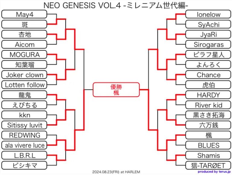 【MCバトル】NEO GENESISの特徴と歴代大会の結果まで徹底解説 - No doubt