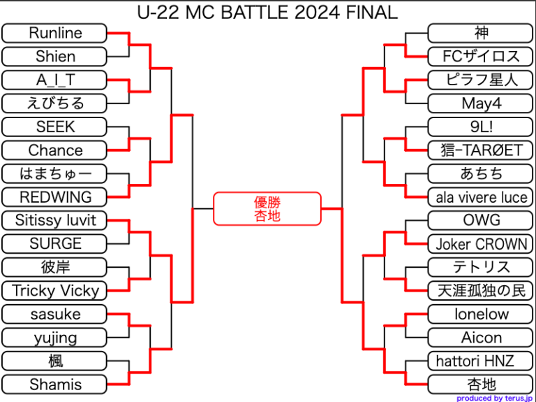【2024年】MCバトルの結果・予定まとめ(大会一覧)次はいつ開催される？ - No doubt