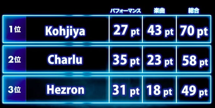 ラッパーCharluのプロフィールや経歴、人気曲まで徹底解説 - No doubt