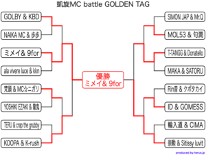 【2025年】MCバトルの結果まとめ（トーナメント表あり） - No doubt