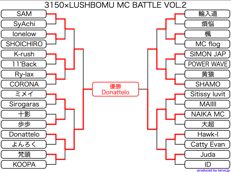 【2025年】MCバトルの結果まとめ（トーナメント表あり） - No doubt